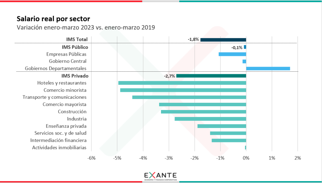 Antesala de la nueva ronda de la negociación colectiva: ¿Qué marcan las ...